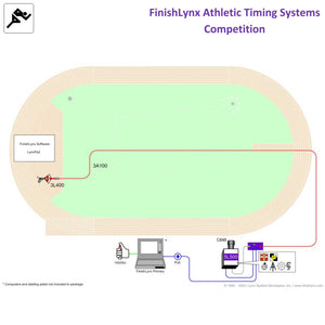 FinishLynx | Race Timing, Photofinish & Results Packages — Neuff ...