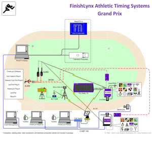FinishLynx | Race Timing, Photofinish & Results Packages — Neuff ...